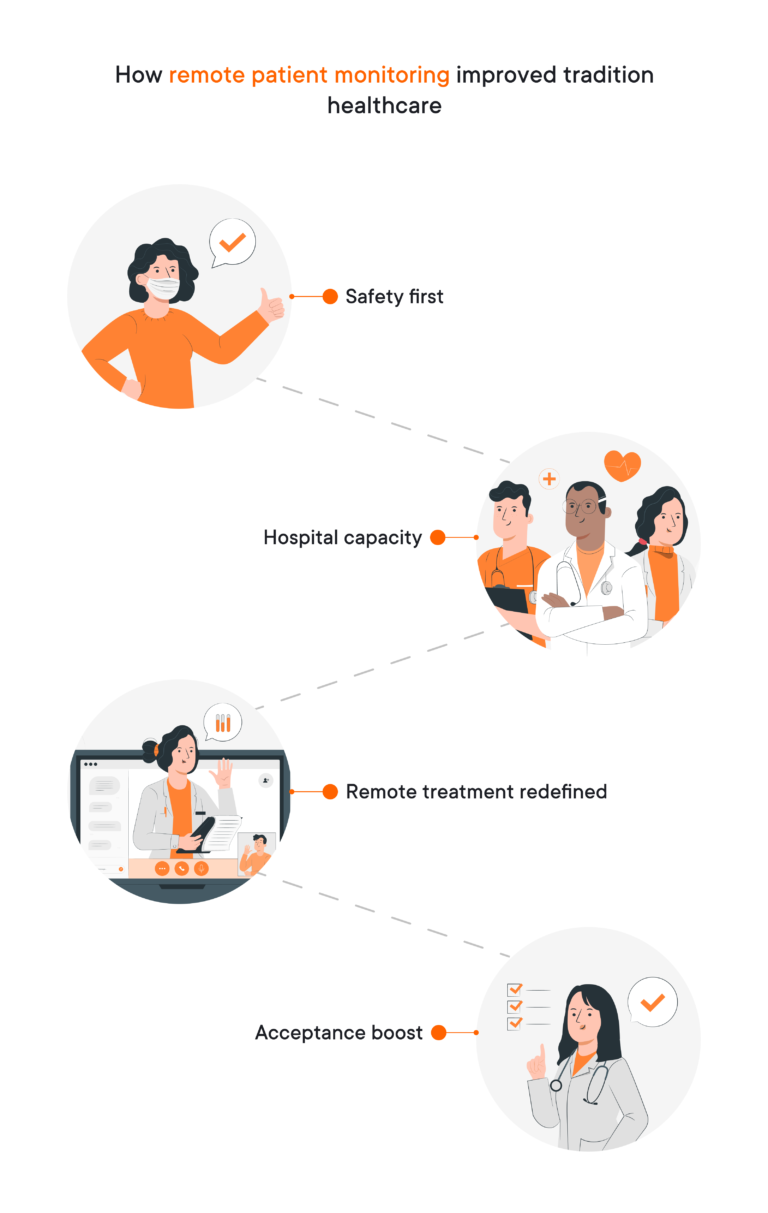 Benefits of remote patient monitoring and use cases