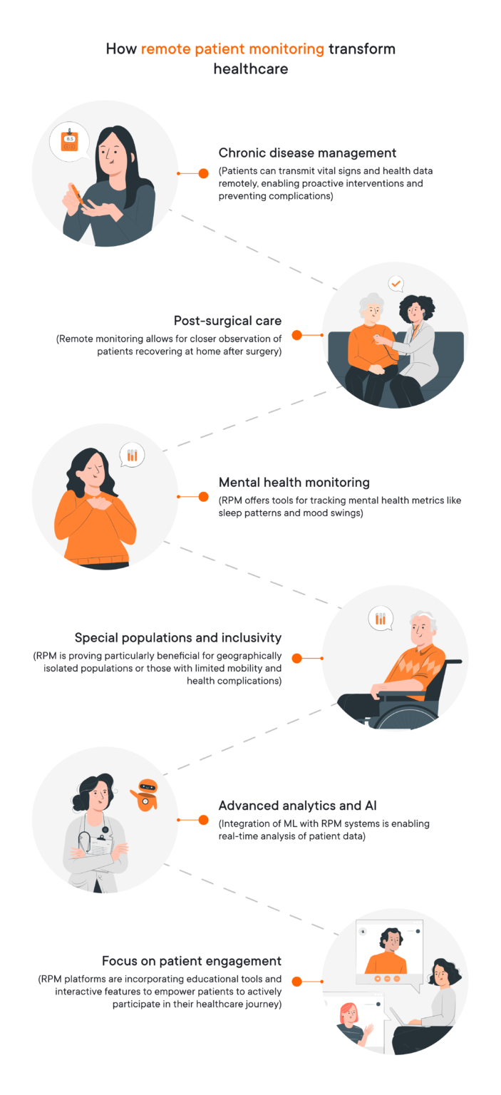 Benefits of remote patient monitoring and use cases