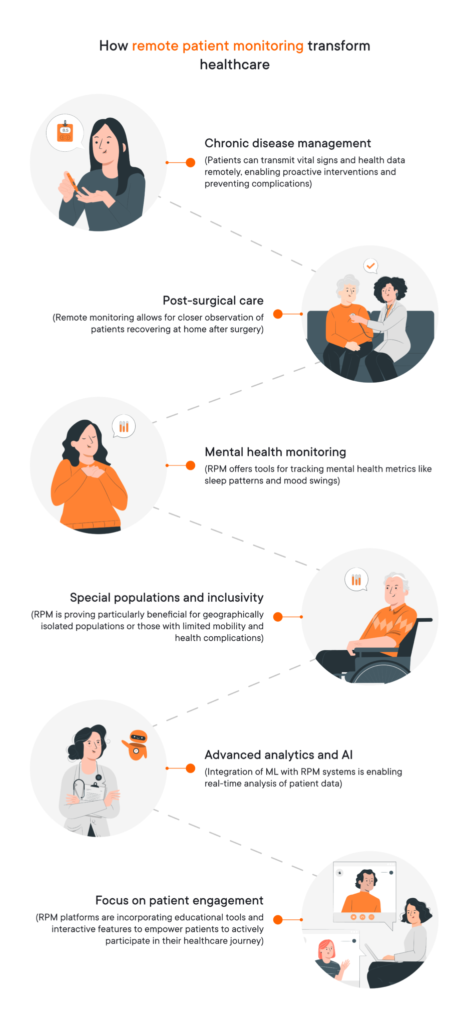 Benefits of remote patient monitoring and use cases