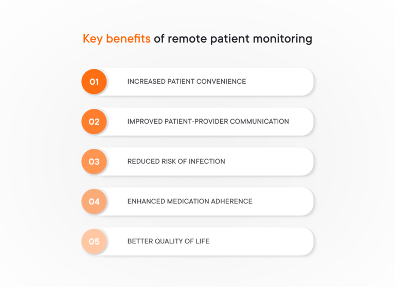 Benefits of remote patient monitoring and use cases