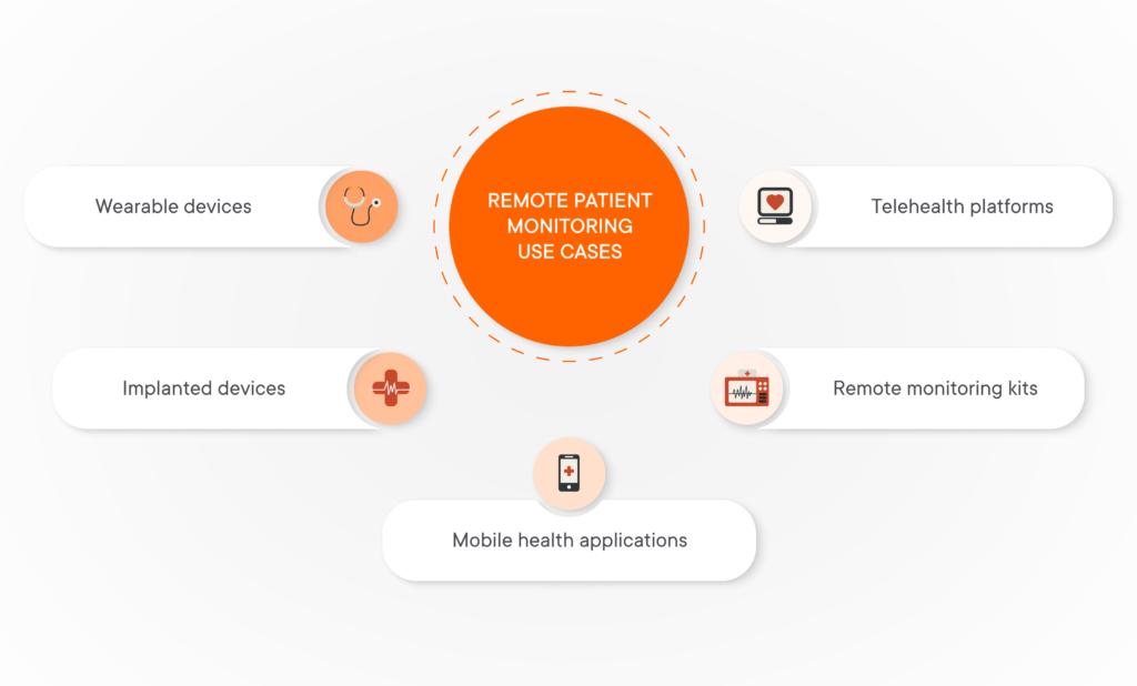 Benefits of remote patient monitoring and use cases