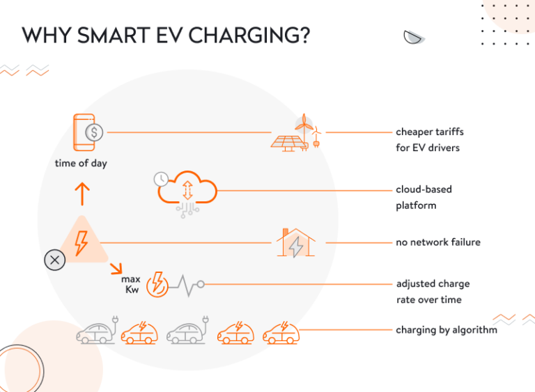 EV charging standards in the US and Europe