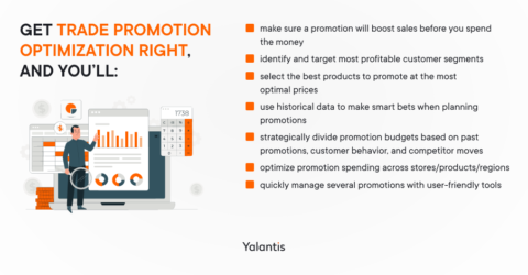 Right trade promotion optimization to run a profitable promo