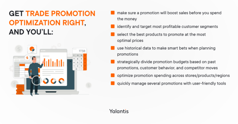 Right trade promotion optimization to run a profitable promo
