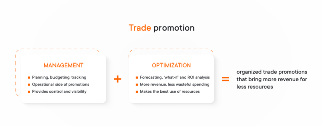 Right trade promotion optimization to run a profitable promo
