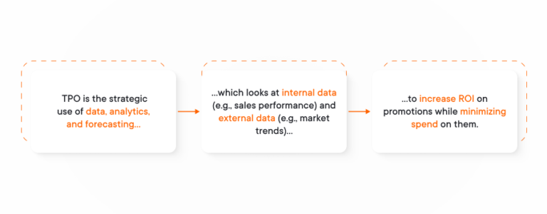 Right trade promotion optimization to run a profitable promo