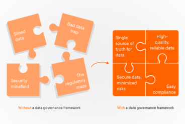 Secure, manage, and tame your data with a data governance framework