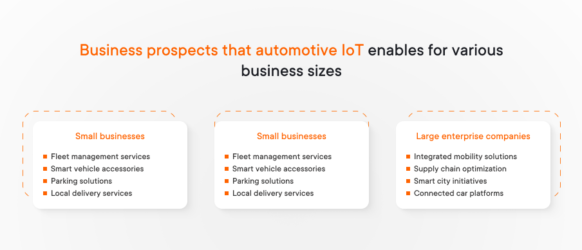 How automotive IoT can open new business opportunities