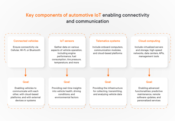 How automotive IoT can open new business opportunities
