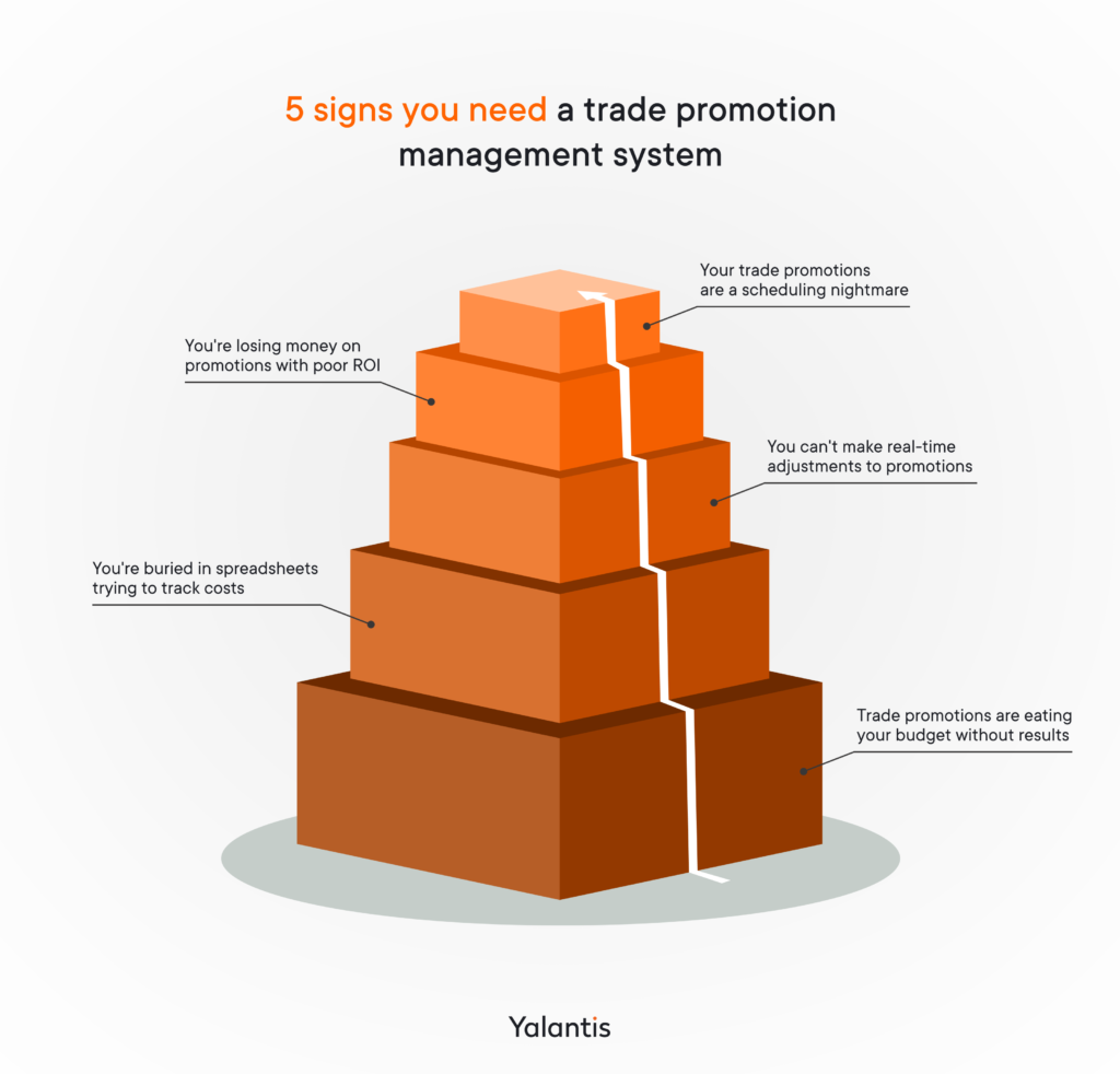 Smart trade promotion management software for winning sales