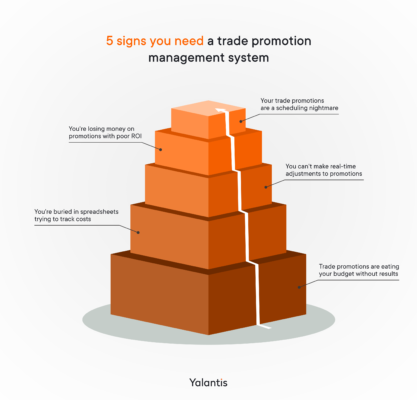 Smart trade promotion management software for winning sales