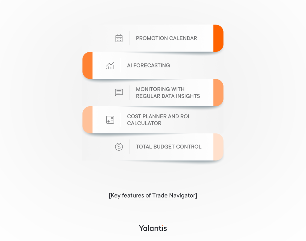 Smart trade promotion management software for winning sales