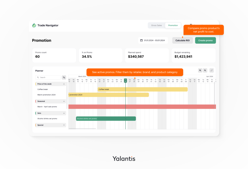 Smart trade promotion management software for winning sales