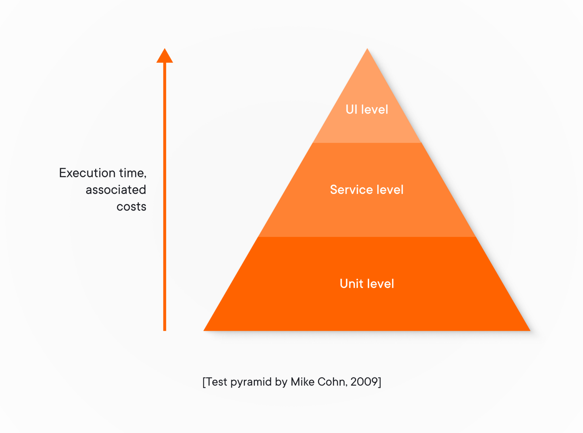 AI SDLC: A new reality or just another approach?