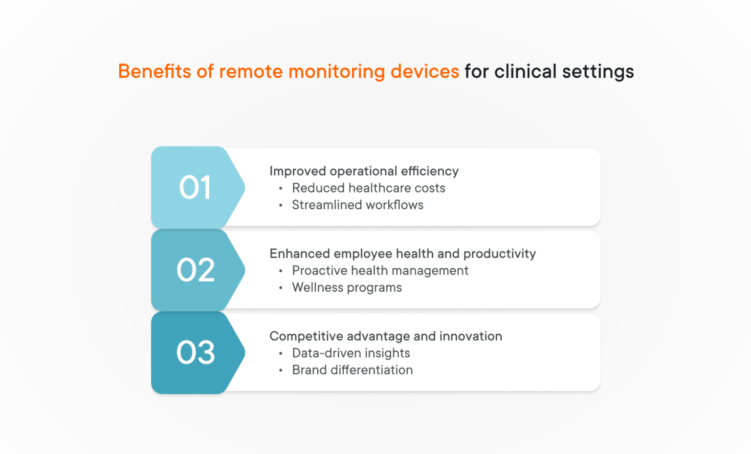 Remote patient monitoring devices and their benefits for businesses
