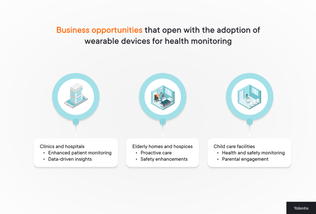 Wearable Tech in Healthcare: EHR integration guide | Yalantis