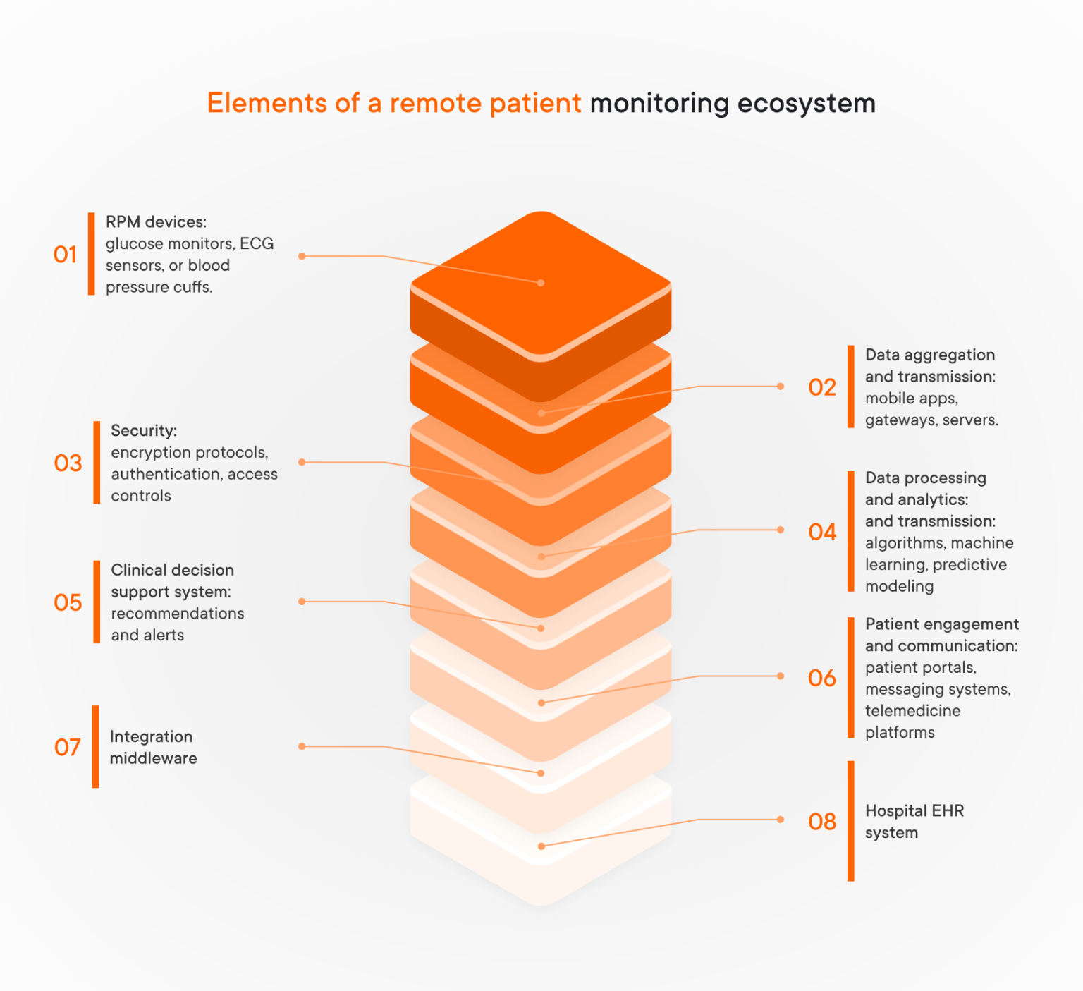 Remote patient monitoring devices and their benefits for businesses