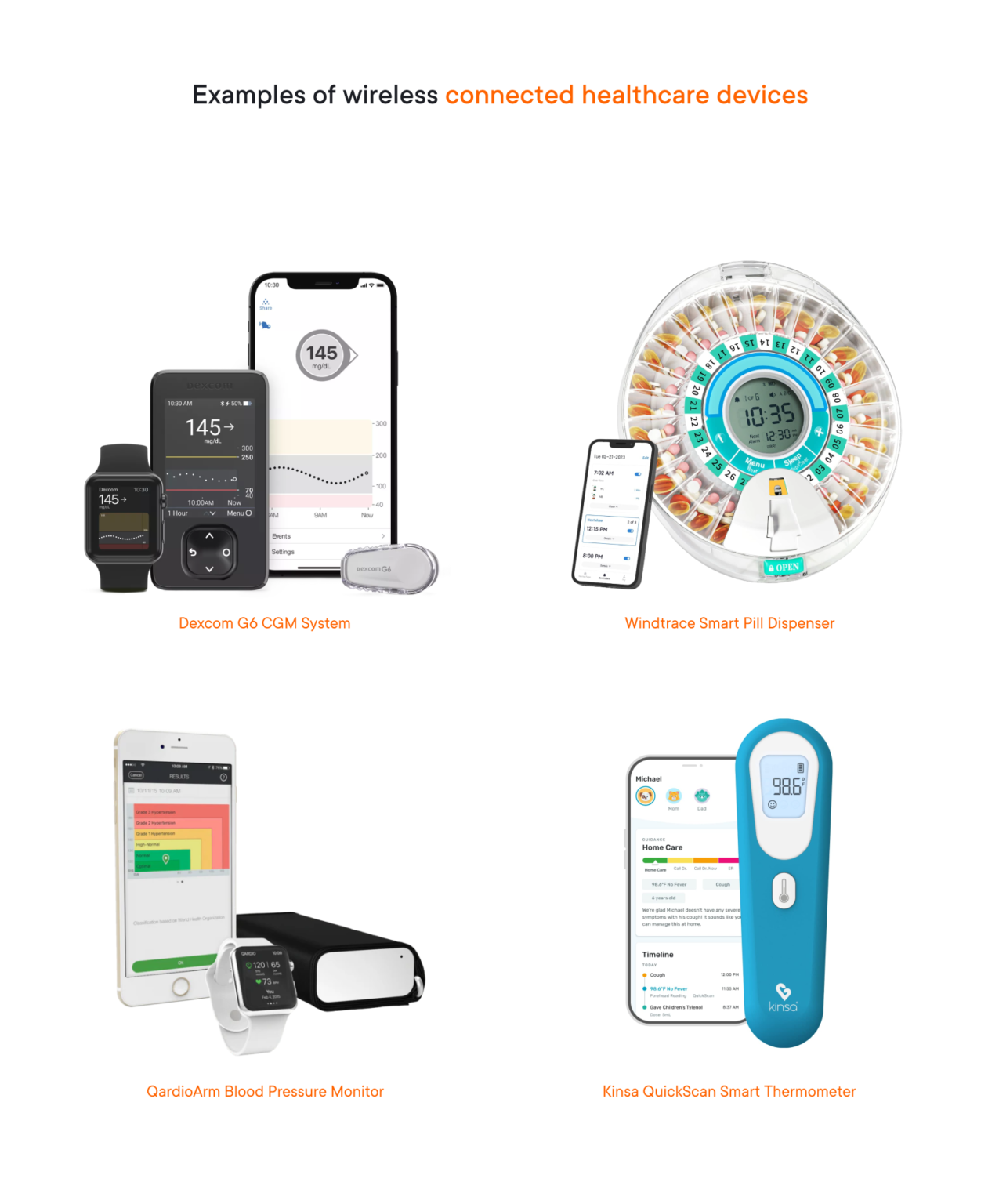Connected Healthcare: Devices, Benefits & Market Trends | Yalantis