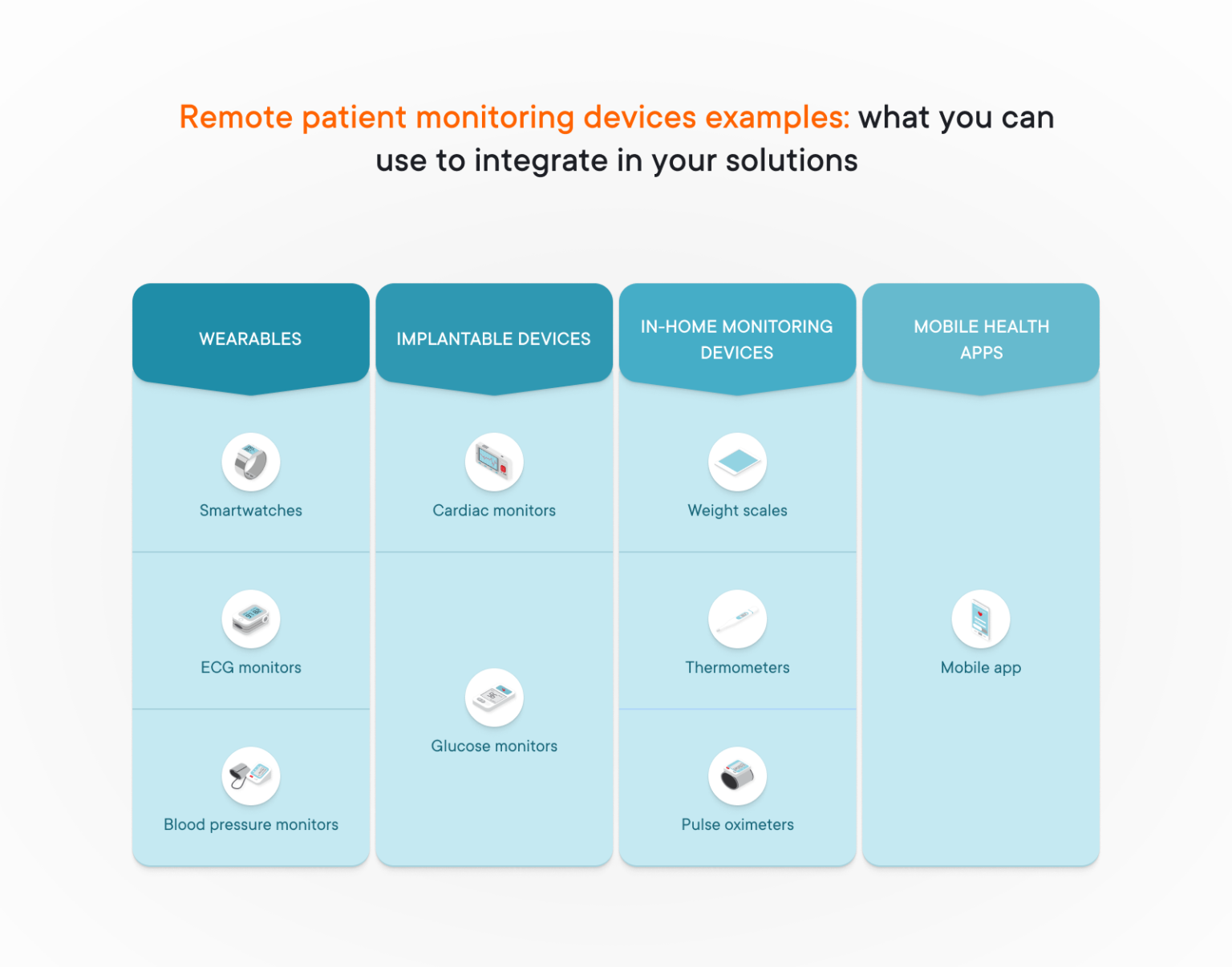 Remote patient monitoring devices and their benefits for businesses