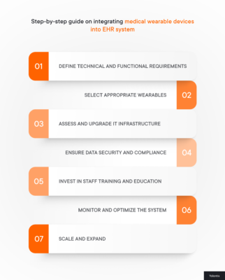 Wearable technology in healthcare: an EHR integration guide | Yalantis