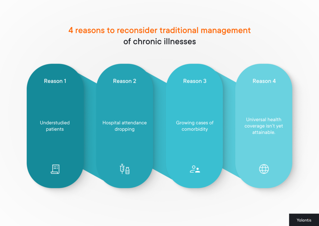 Enhancing Chronic Disease Management with IoT Technology