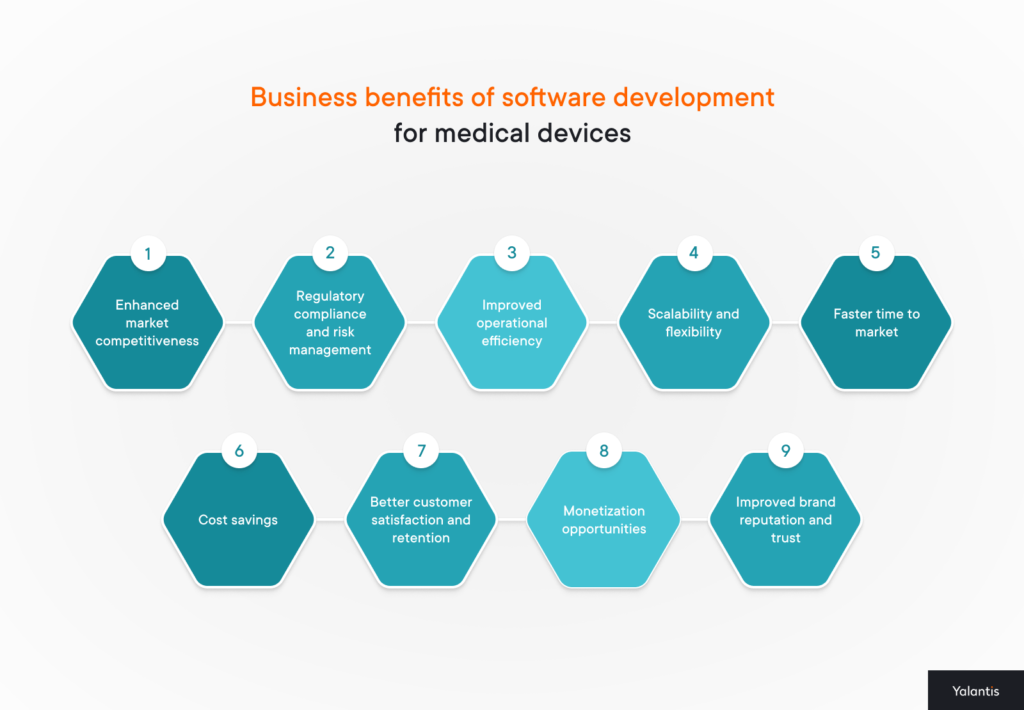Medical device software development | Yalantis