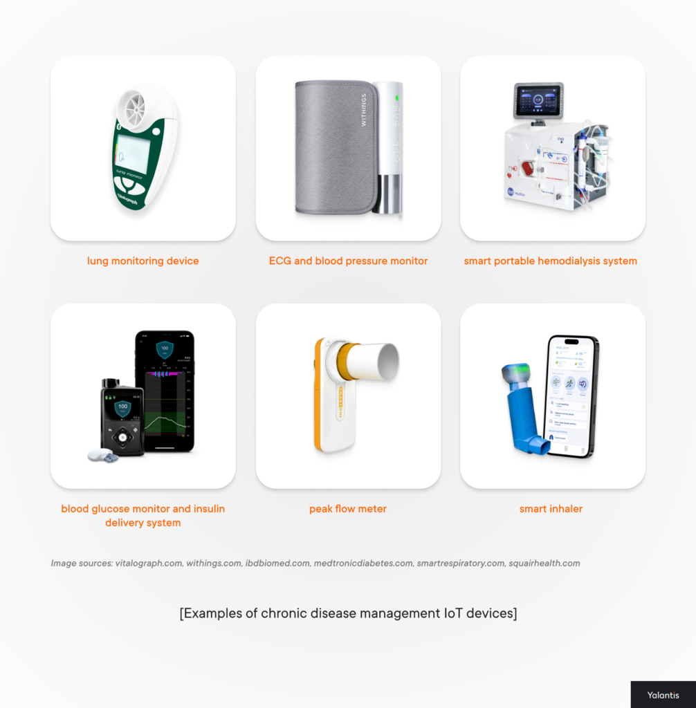 Enhancing Chronic Disease Management with IoT Technology