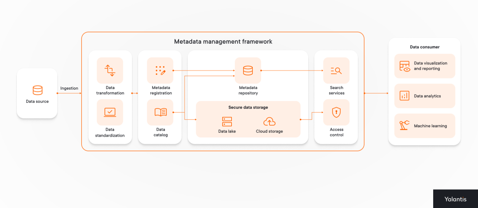 Master metadata management with these 7 best practices