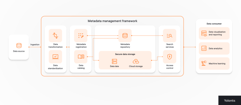 Master metadata management with these 7 best practices