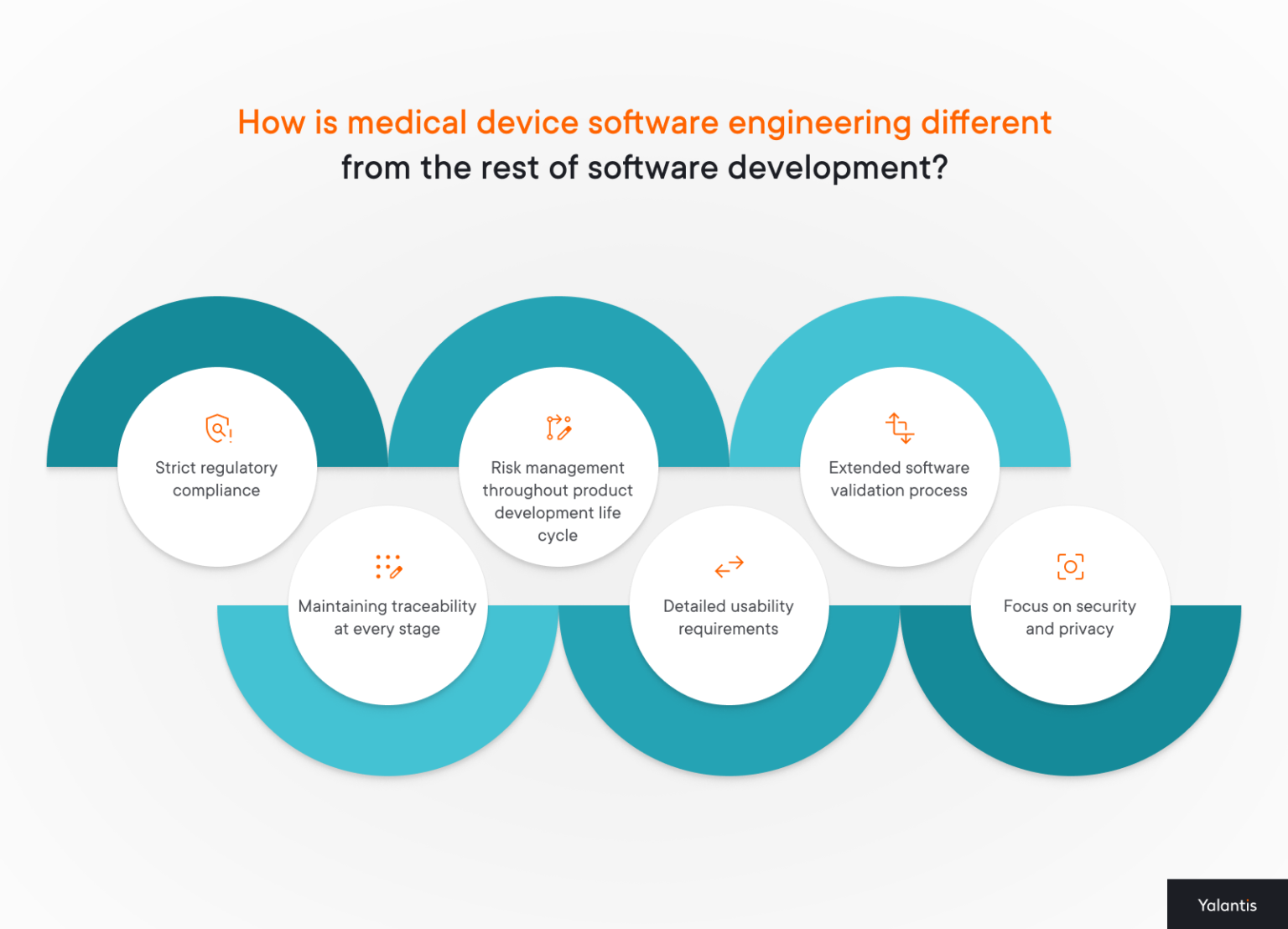 Medical device software development | Yalantis