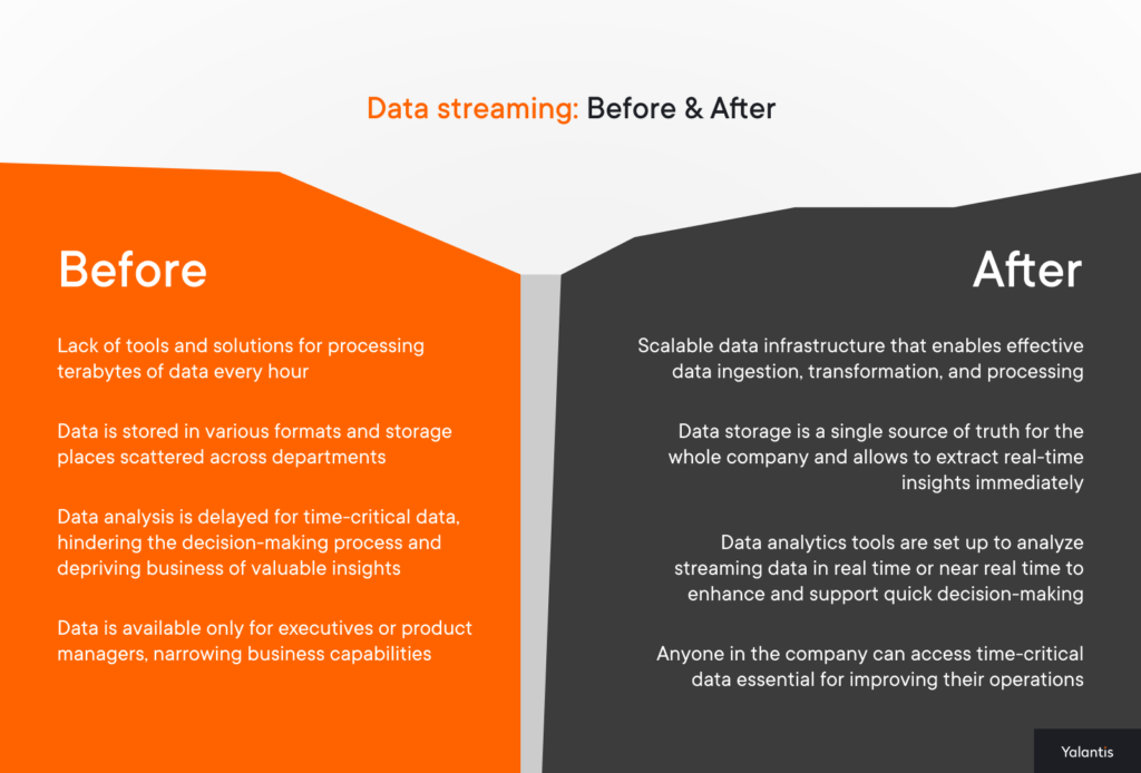Exploring data streaming use cases, benefits, and examples
