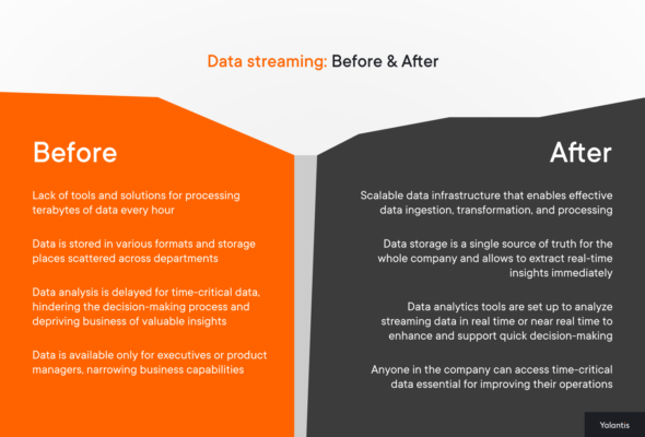 Exploring data streaming use cases, benefits, and examples