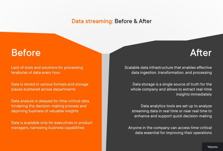 Exploring data streaming use cases, benefits, and examples