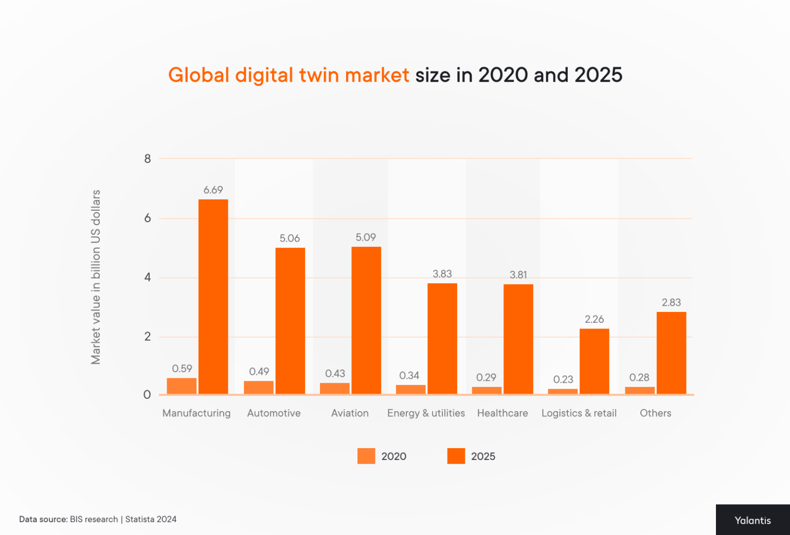 How digital twins are solving real business problems in 2024