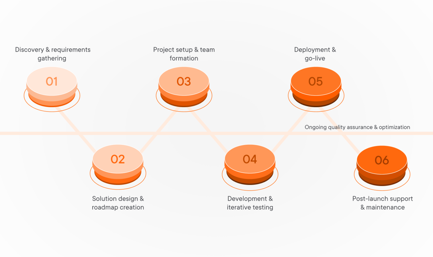 Software development company | Yalantis