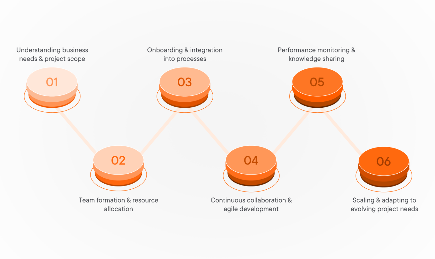 Software development company | Yalantis