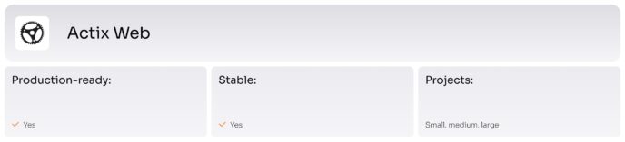 Choosing The Best Rust Web Framework for Development