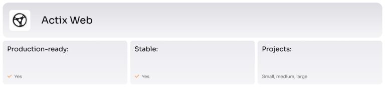 Choosing The Best Rust Web Framework for Development