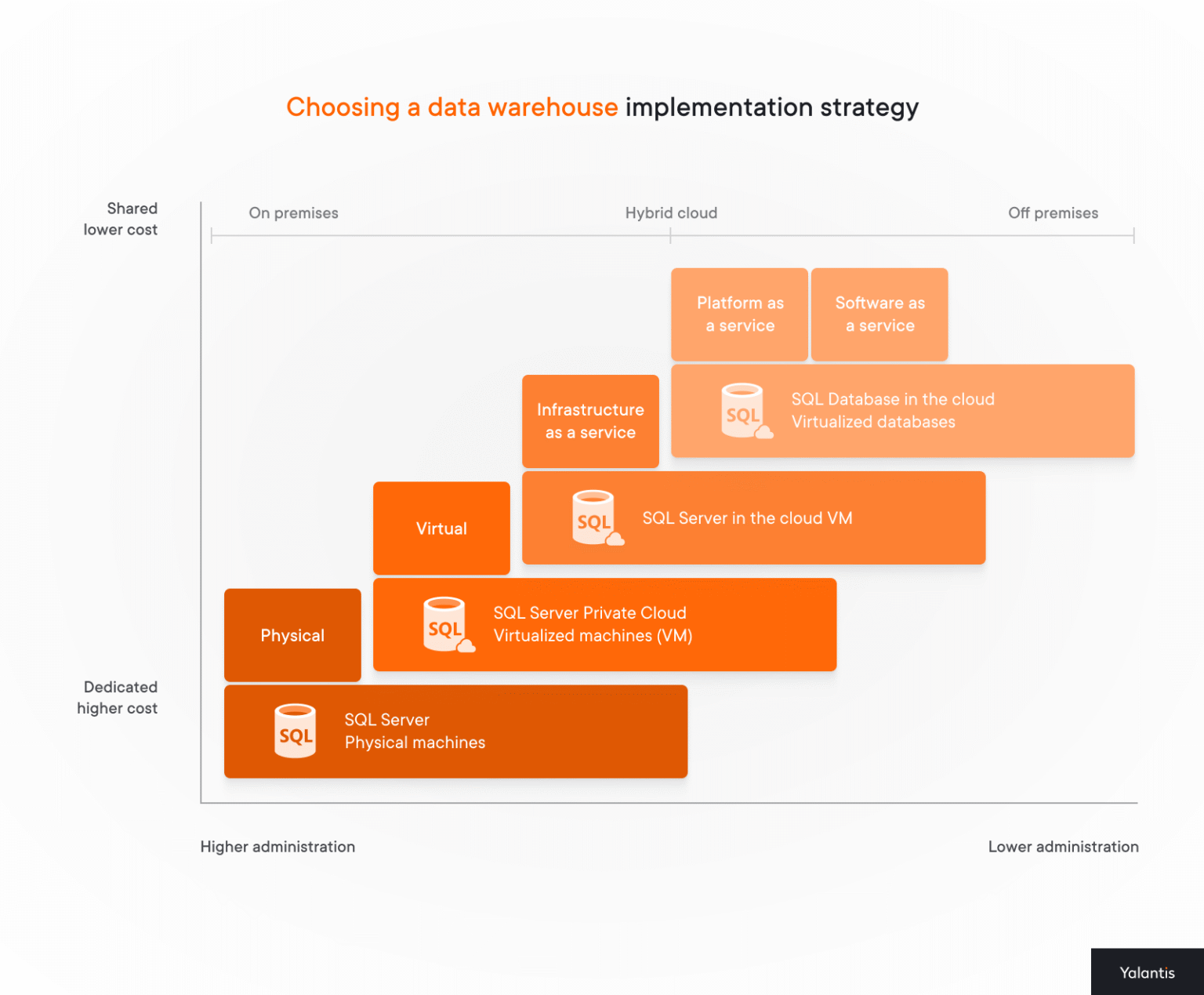 How to Build an Enterprise Data Warehouse: A Full Guide