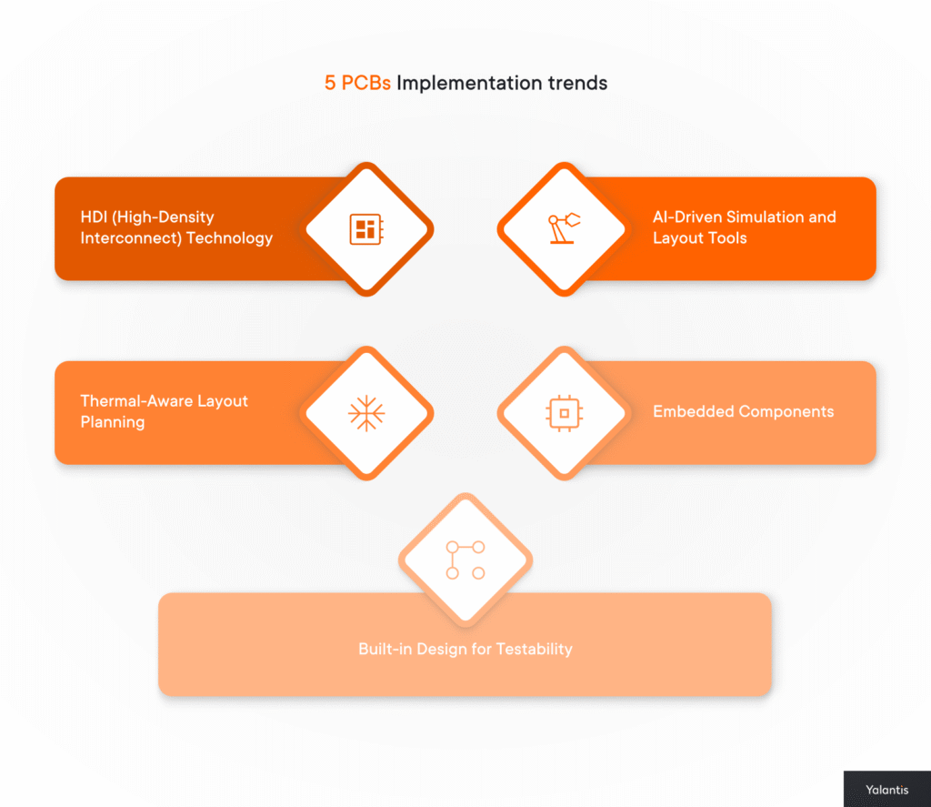 Why Optimize Vehicle Electronics Reliability with PCB Design in 2025?