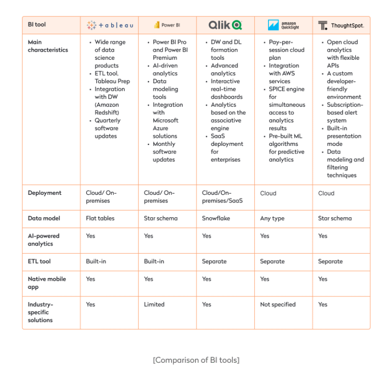 Logistics dashboards to improve supply chain efficiency