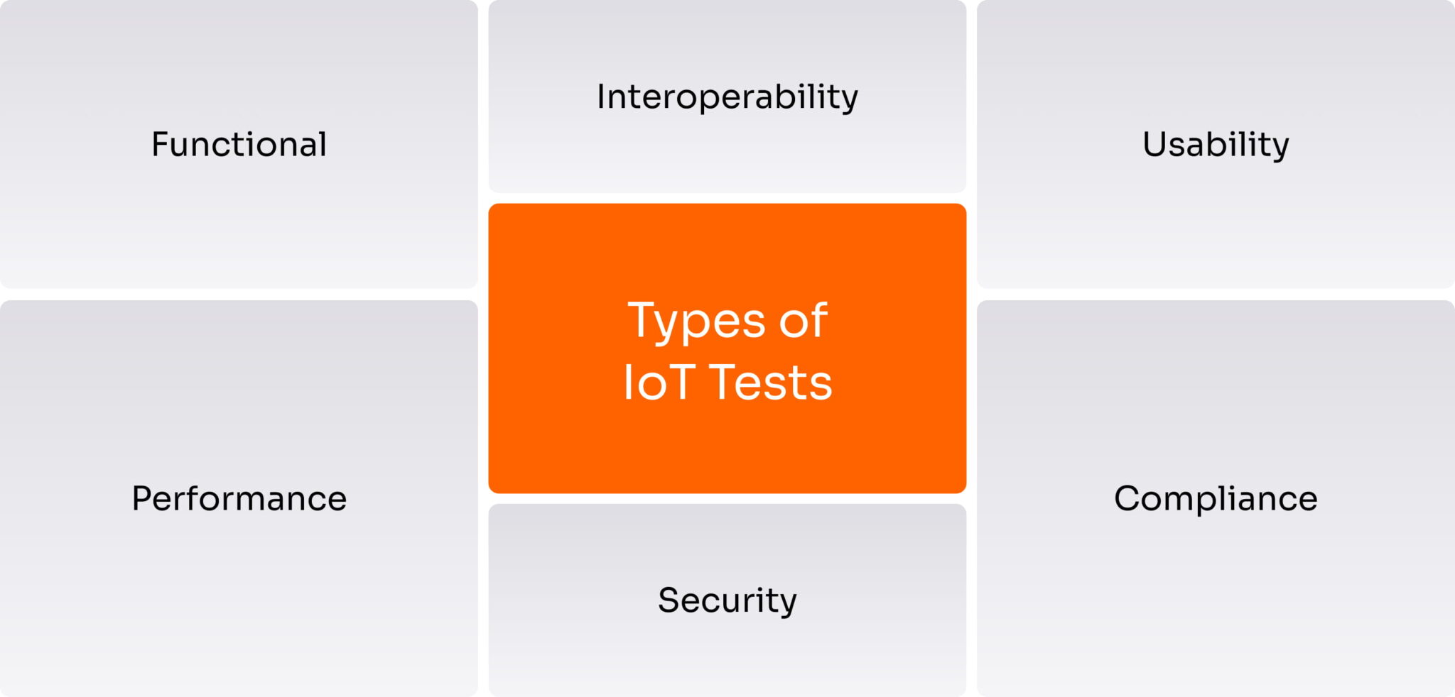 IoT Testing Guide: QA for Internet of Things Devices & Software