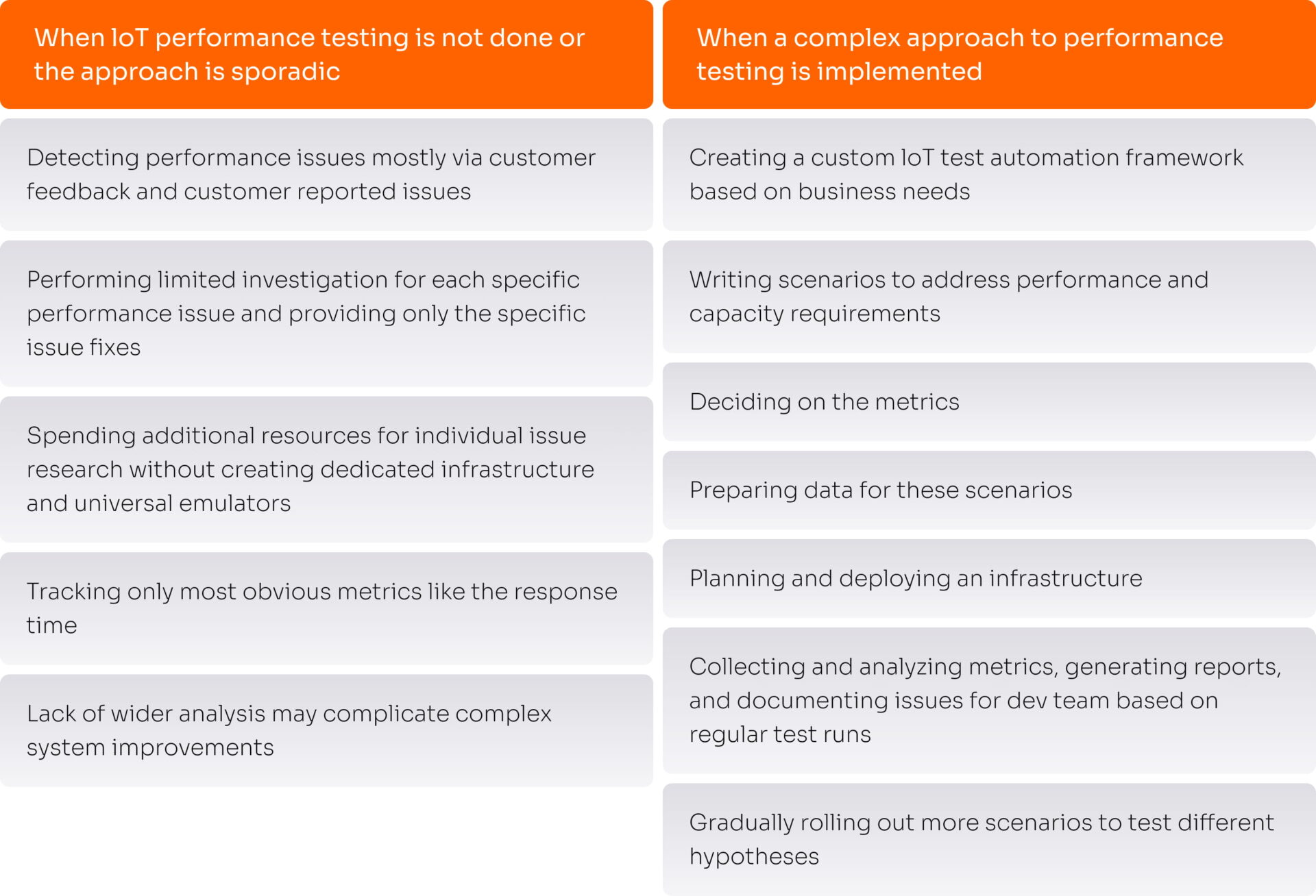 IoT Testing Guide: QA for Internet of Things Devices & Software