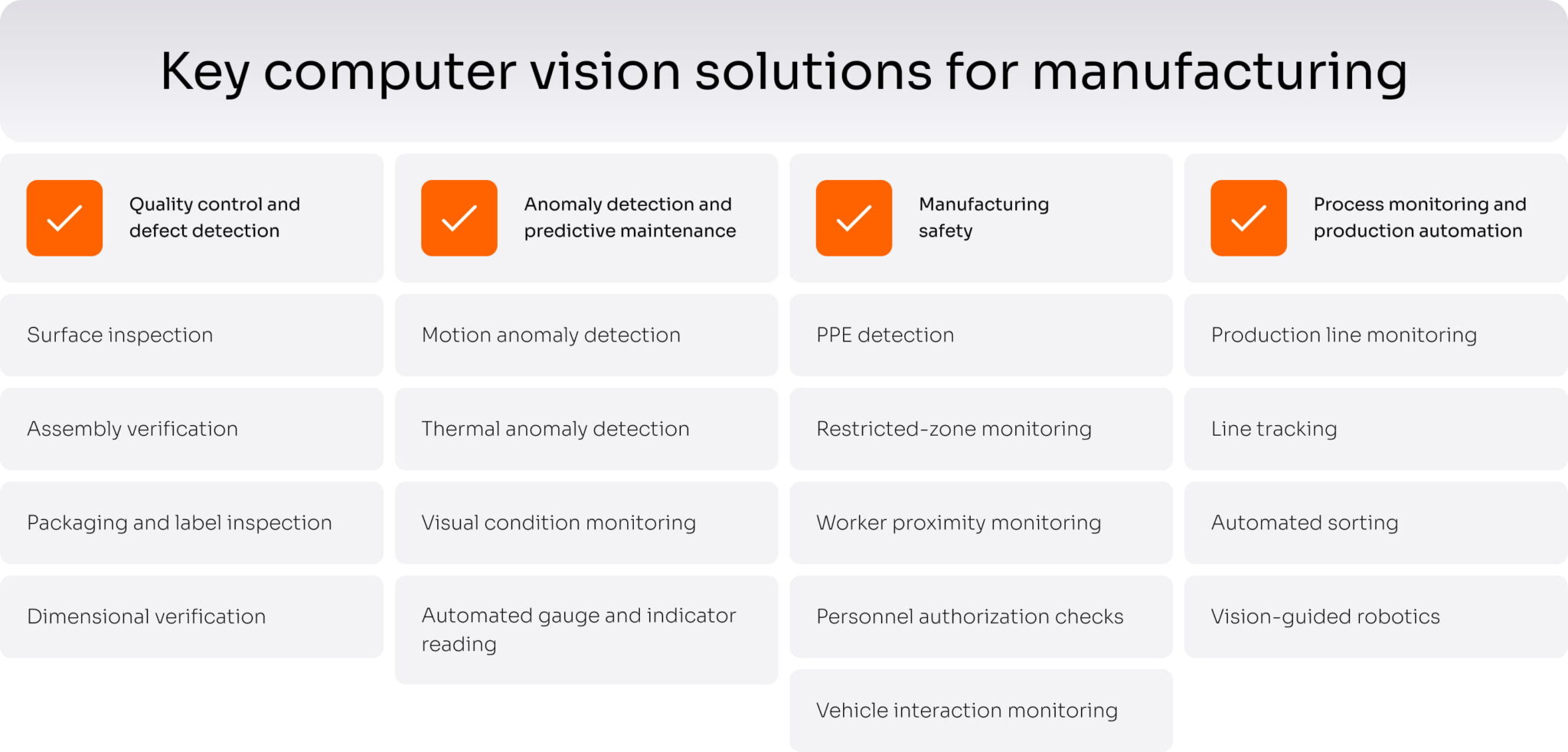 Computer Vision in Manufacturing: Use Cases & Implementation